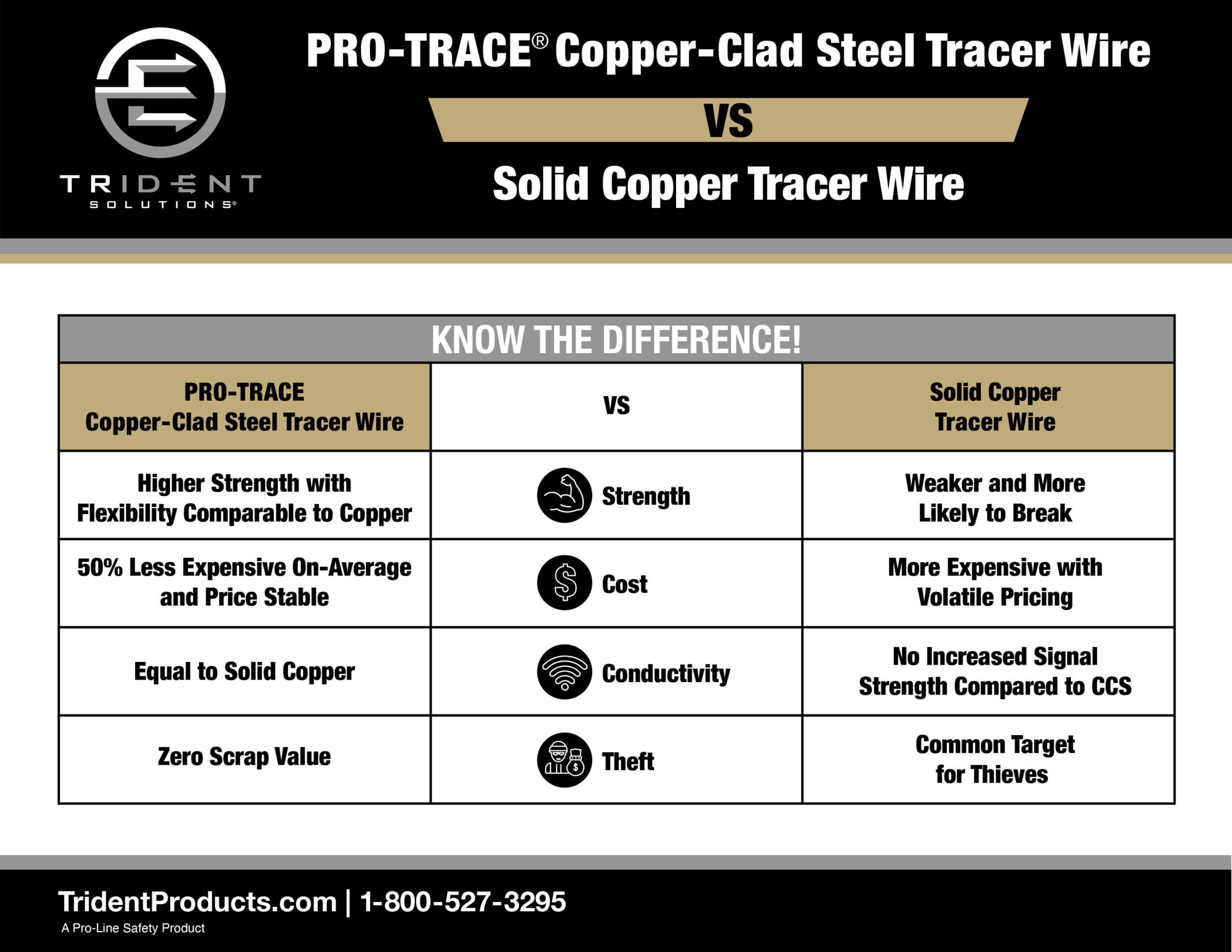 Copper-Clad Steel Provides Numerous Benefits Over Traditional Copper Wire