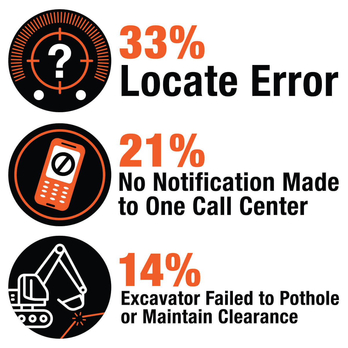 Data Driven Utility Marking Decisions - Trident Solutions